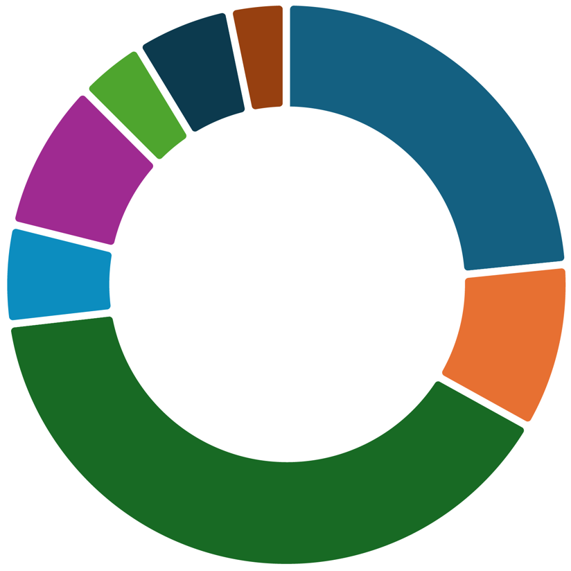 Aarcher MESH Pro General - Aarcher Talent - EHS Recruiting and Staffing